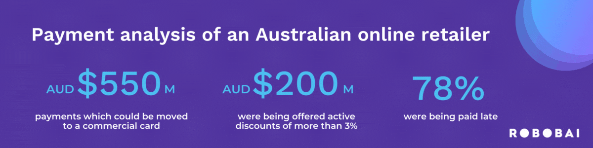 Cashflow Management | RobobAI